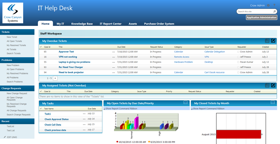 IT Help Desk For SharePoint Office 365 Crow Canyon